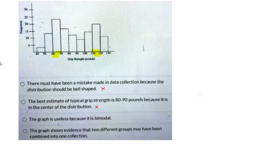 Data were collected on hand grip strength of adults. The histogram ...