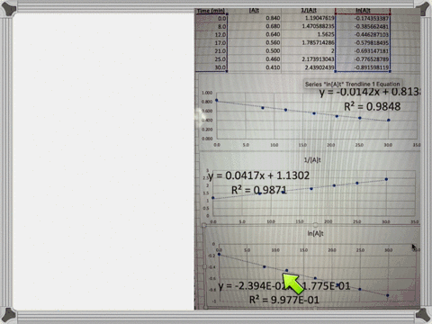The kinetics reaction of crystal violet cv an intensely...