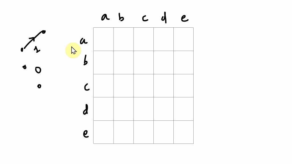 SOLVED: draw the graph represented by the adjacency matrix SOLVED: draw the graph represented by the adjacency matrix
