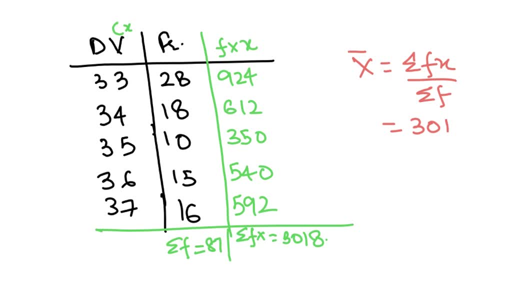 SOLVED: Here is frequency distribution table (FDT) for the last weeks ...