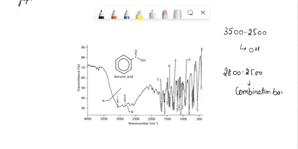 SOLVED: FTIR and NMR Spectra After completing the reaction and working ...