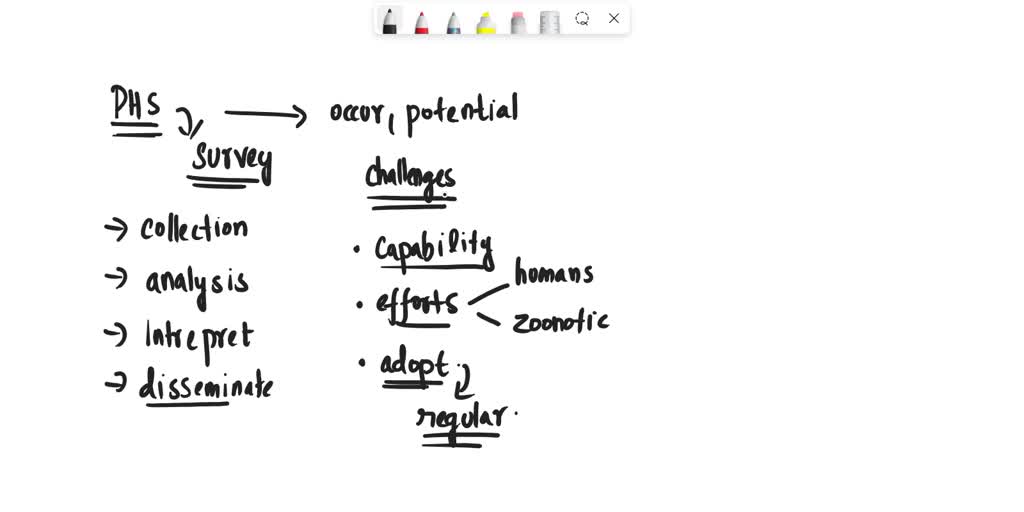 Solved The Cobit Control Objectives For Information And Related Technology Framework