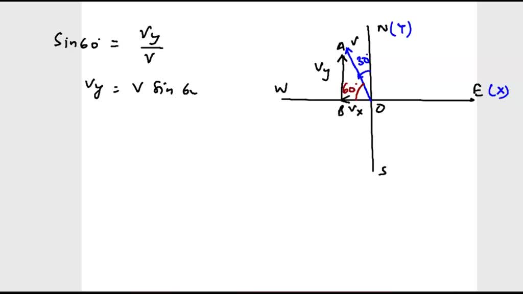 SOLVED: An airplane is traveling in the direction 30" west of north at 700 kmlhr Find the ...