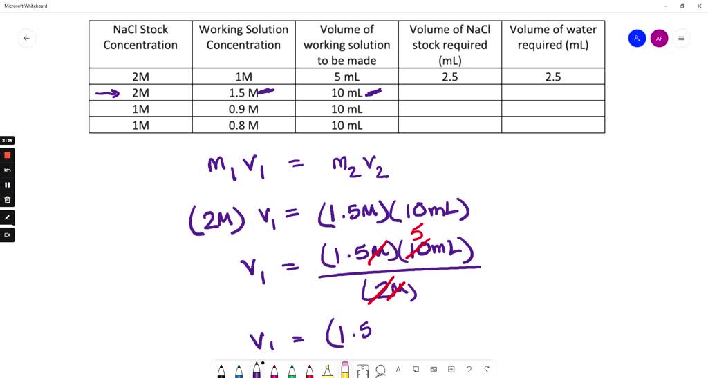 SOLVED: Dilutions, and Conductivity Selutions; ml of Starting Actton ...