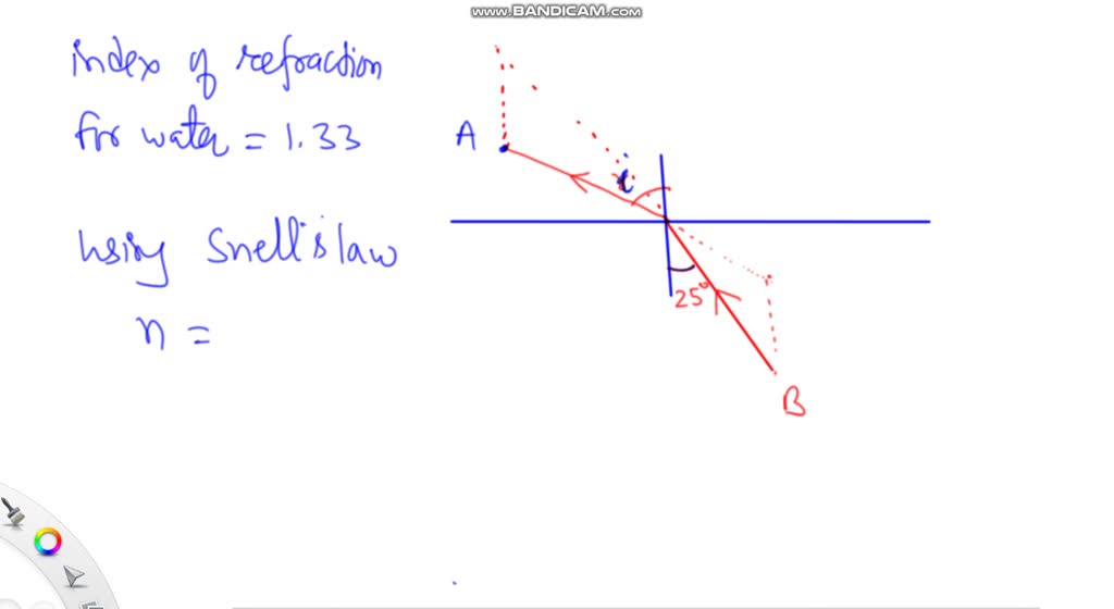 SOLVED: (a) Given that the angle between the ray in the water and the ...