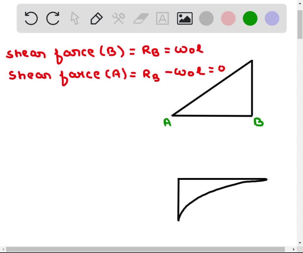 SOLVED: Consider the beam shown in Figure 1. The support at A offers no ...