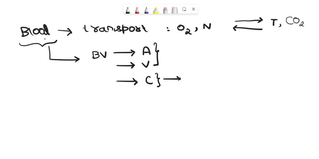 SOLVED: 7 valle: 5.00 points Select all that occur during bulk flow ...