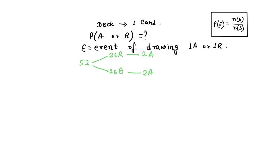 SOLVED: A card is drawn at random from a deck.(a)What is the ...