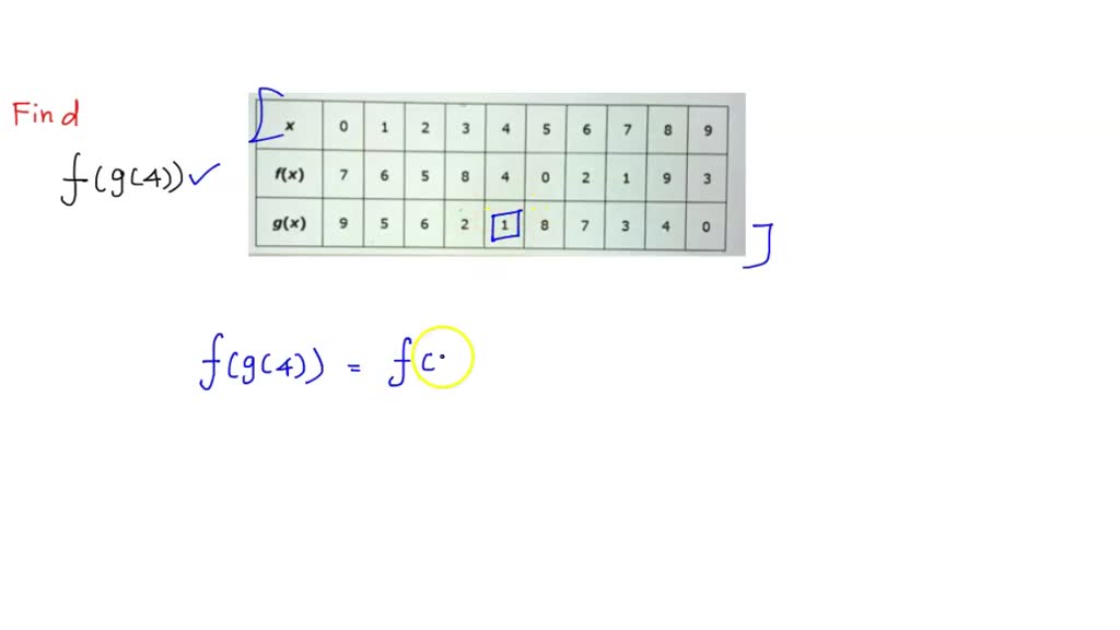 SOLVED: Question Find the values of f(2and f2using the given table.Use ...
