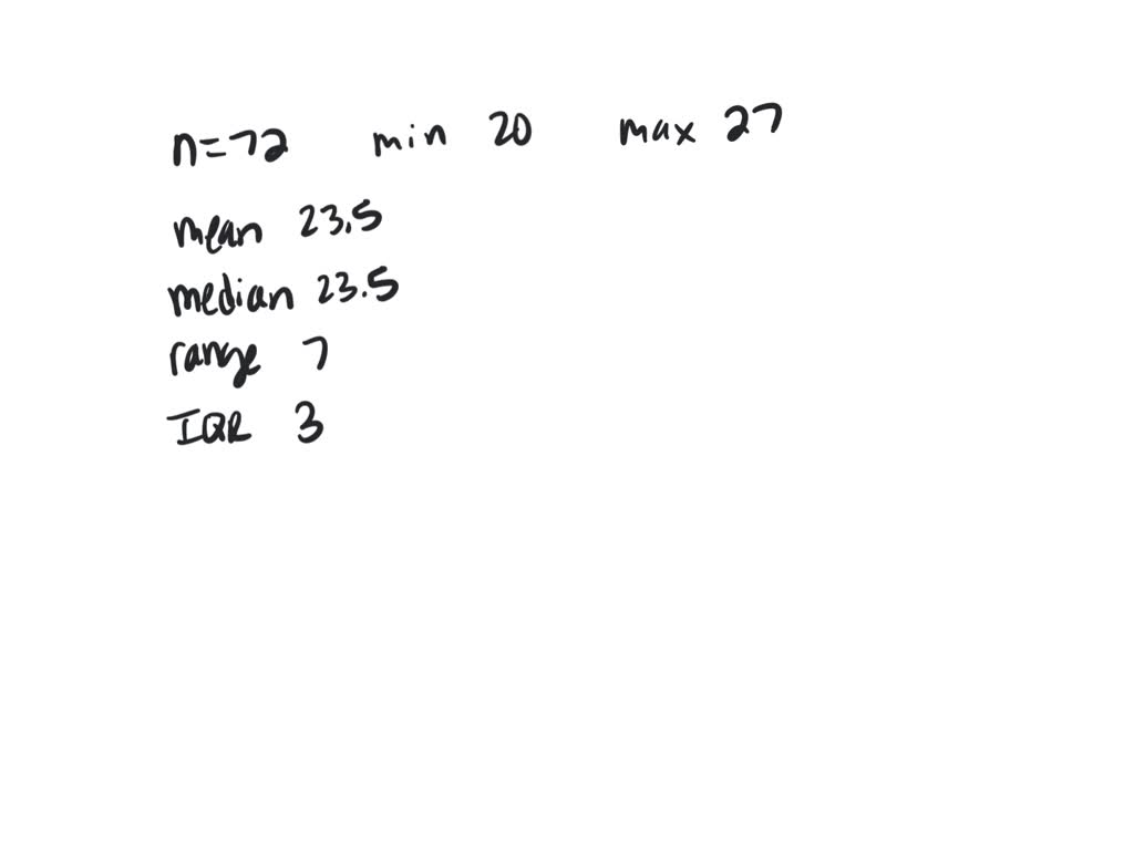 Solved 19 Construct The Flowchart And Algorithm Of The Following