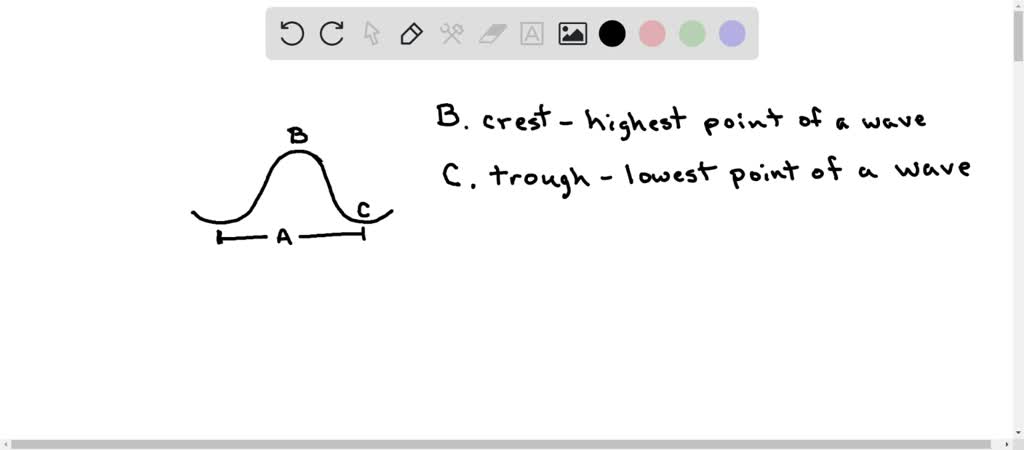 SOLVED: 'Which correctly identifies the parts of a wave in this diagram ...
