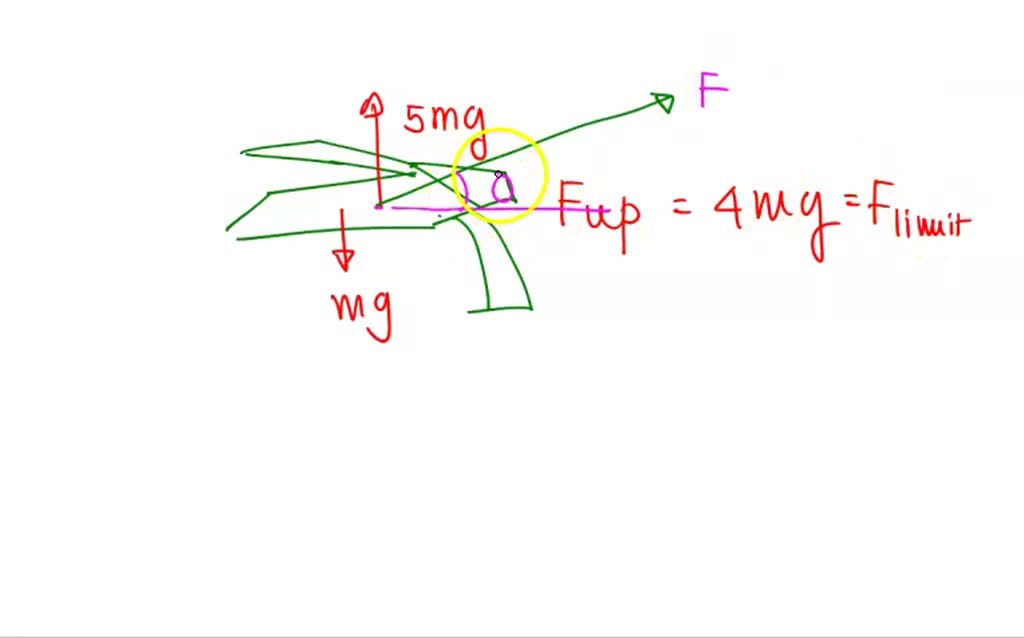 SOLVED: Most commercial aircraft fuselages are not circular, but an ellipse. How does this ...