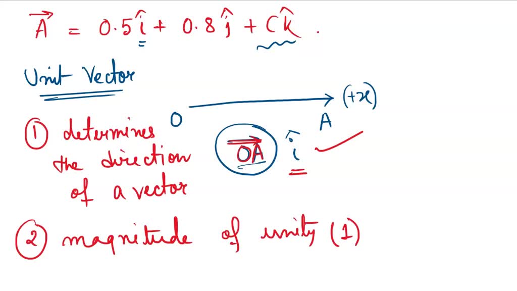 solved-if-a-unit-vector-is-represented-by-0-5i-0-8j-ck-then-the-value