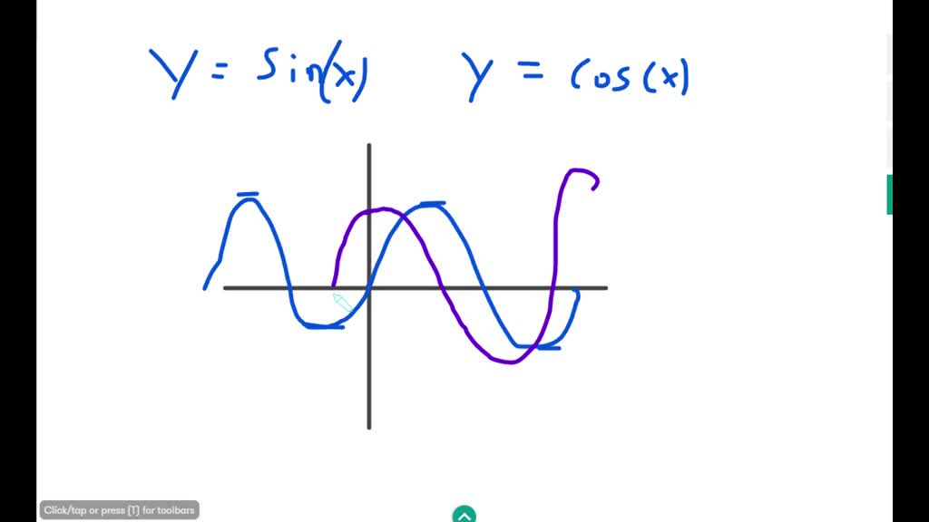 SOLVED: Identify which of the twelve basic functions fit the ...