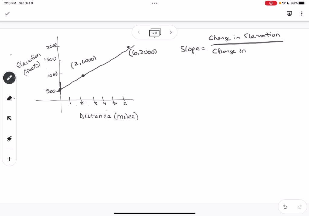 SOLVED: 'A group of hikers is progressing steadily along an uphill ...