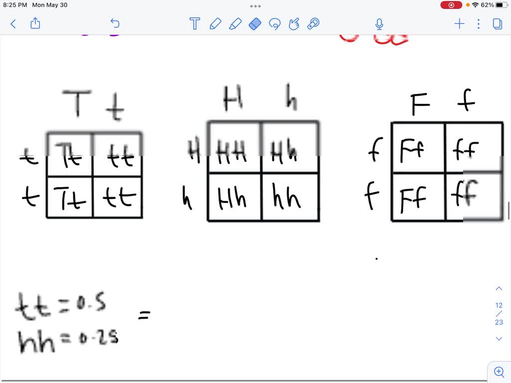SOLVED: Ahomzygous parent (ddFF) is crossed with DDff. The FL ...