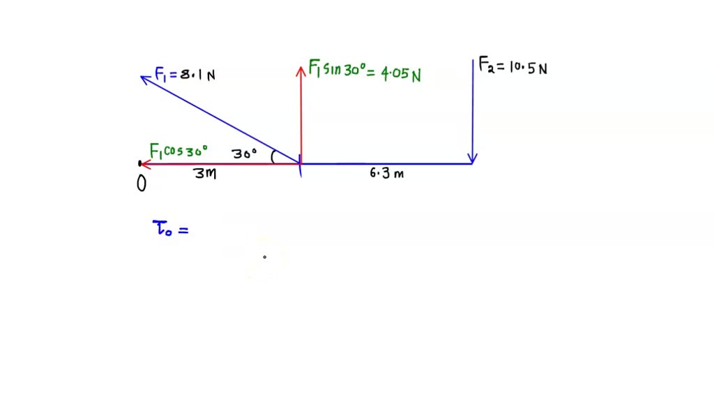 SOLVED: Calculate the net torque about point 0 for the two forces ...