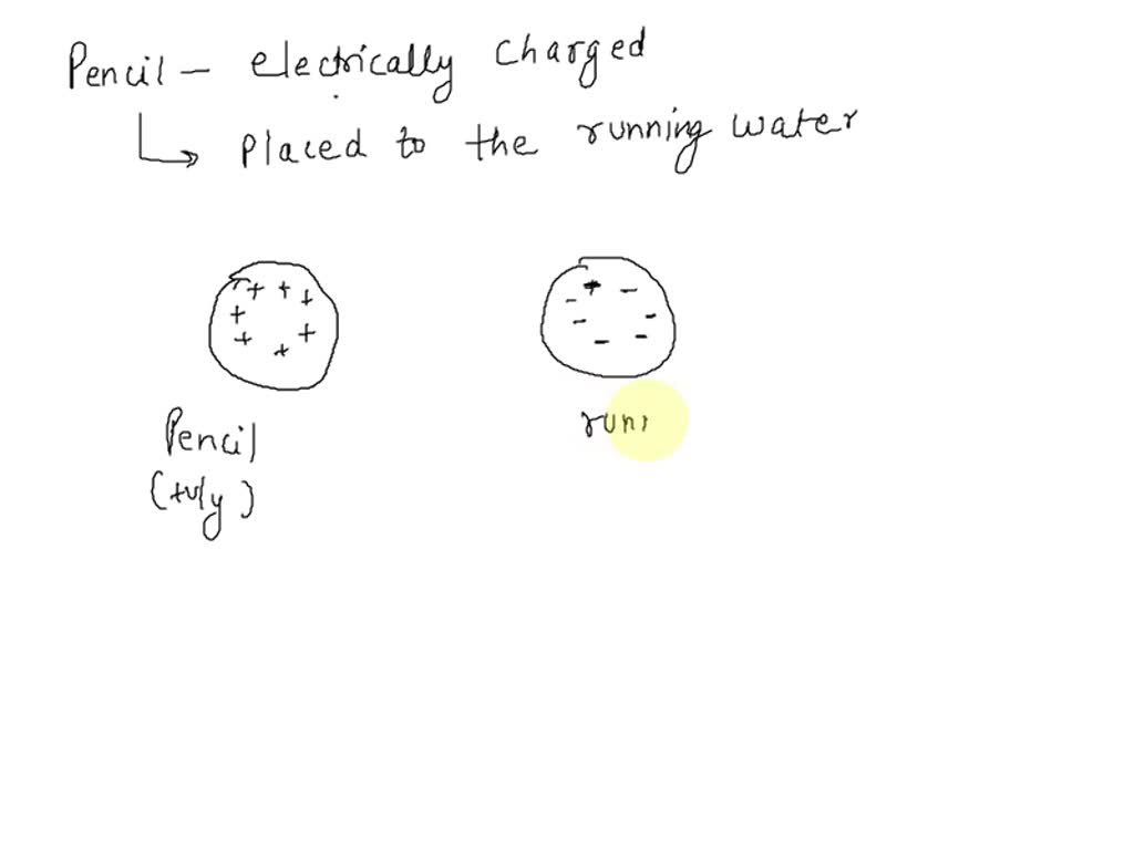 SOLVED: What happens when an electrically charged pencil is placed ...