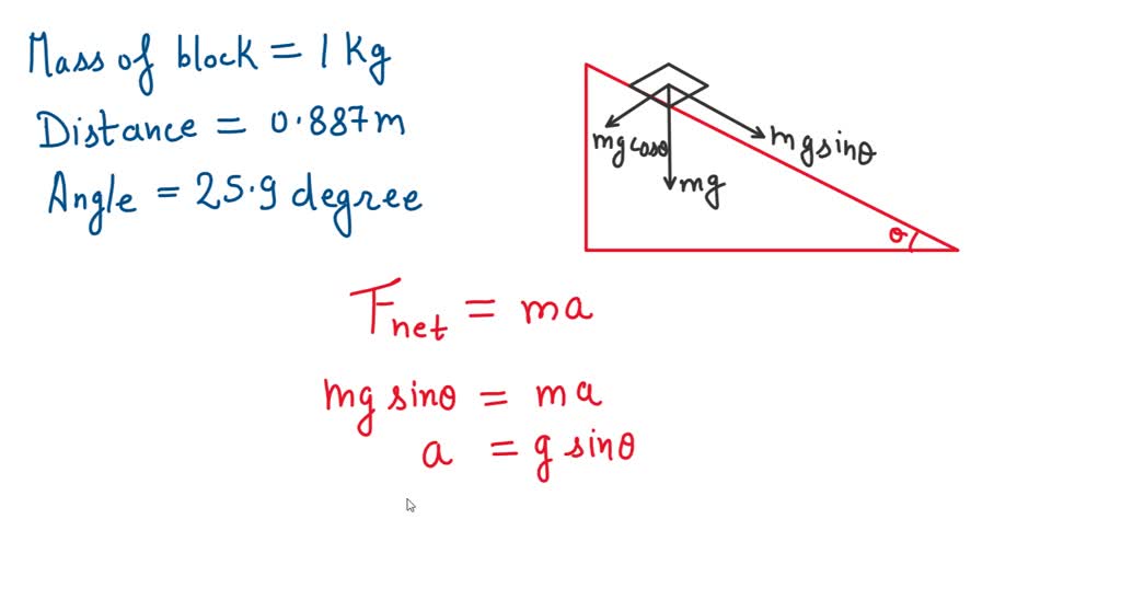 SOLVED: A block rests at the top of a frictionless inclined plane as shown in the image. The ...