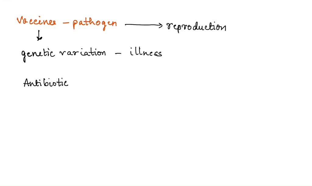 SOLVED: Explain how vaccines affect the genetic variation in a pathogen ...