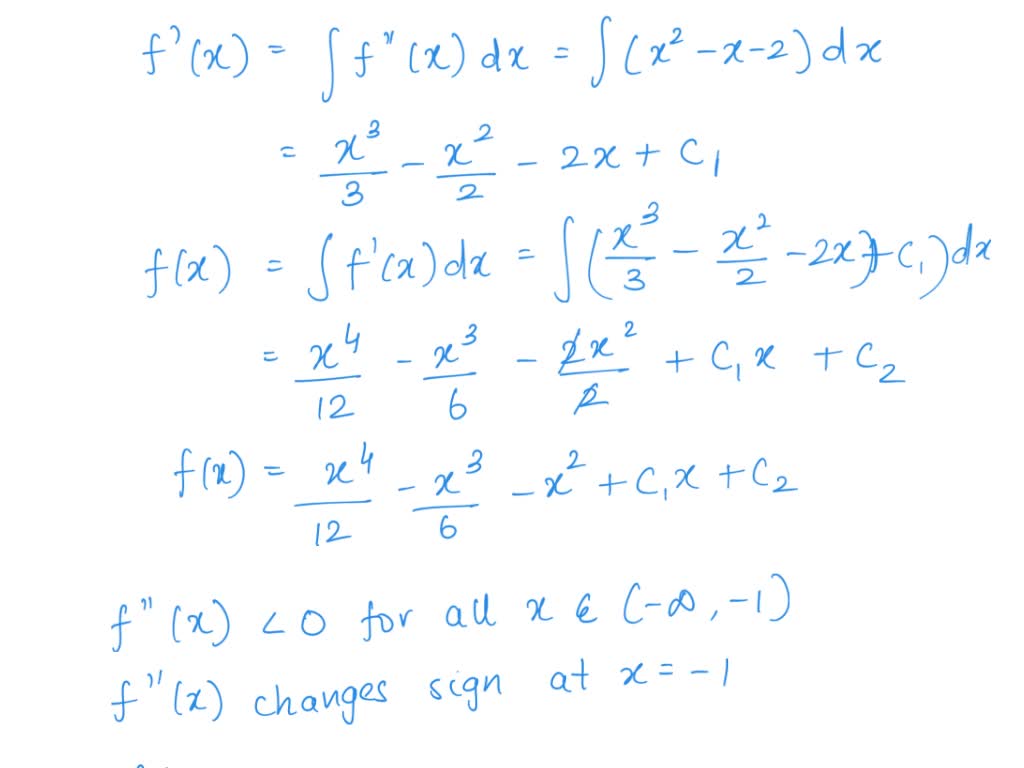 SOLVED: Given each graph of f”(x), state the intervals of concavity for ...