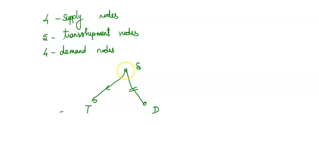 SOLVED: A minimum-cost flow problem has 4 supply nodes, 5 transshipment ...