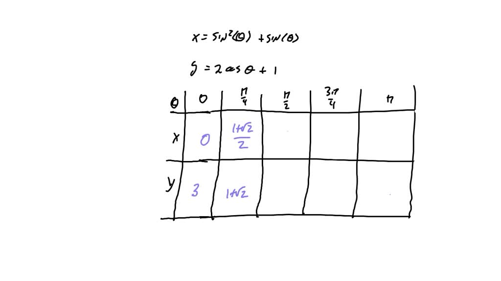 SOLVED: Consider the following parametric equations: x = sin(t) + sin(2t) and y = 2cos(t) + 1 ...