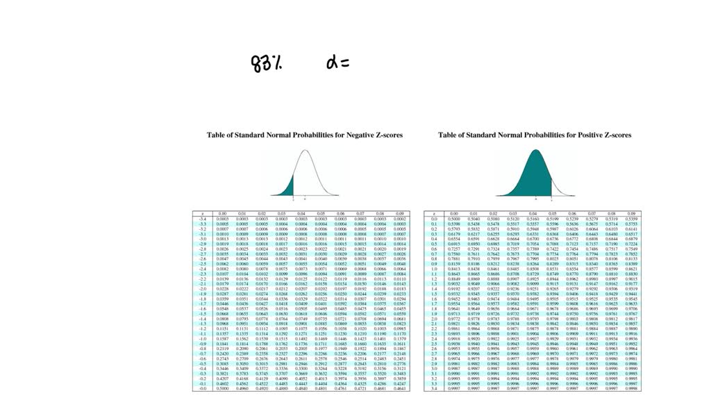 SOLVED: Find the critical value Zc necessary to form a confidence ...