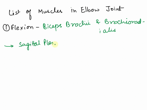 Draw the following joint movements and give a detailed...
