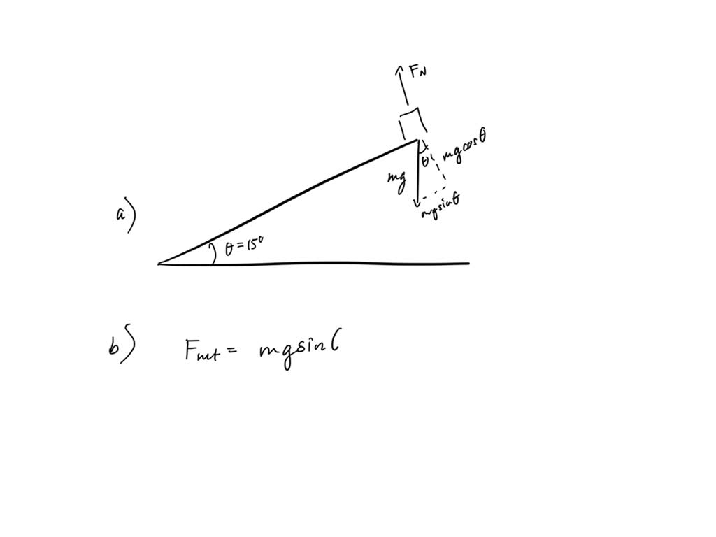 SOLVED: 158 FIGURE 3 block which slides down frictionless plane having an angle of inclination ...