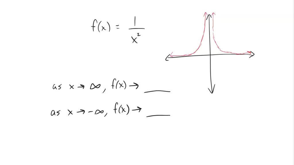 SOLVED: Describe the end behavior of the function g (2) 0 Asx goes to ...