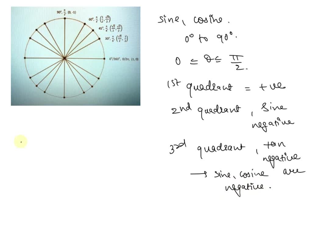 SOLVED: For the given unit circle, label the other 11 points with their ...