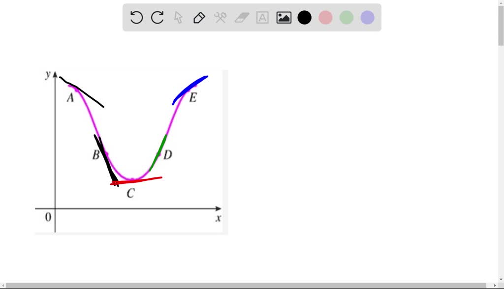 SOLVED: point) Consider the slope of the given curve at each of the ...