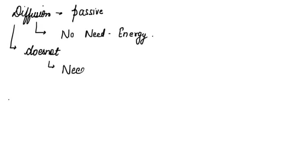 SOLVED: Differentiate from facilitated diffusion. Diffusion needs a ...