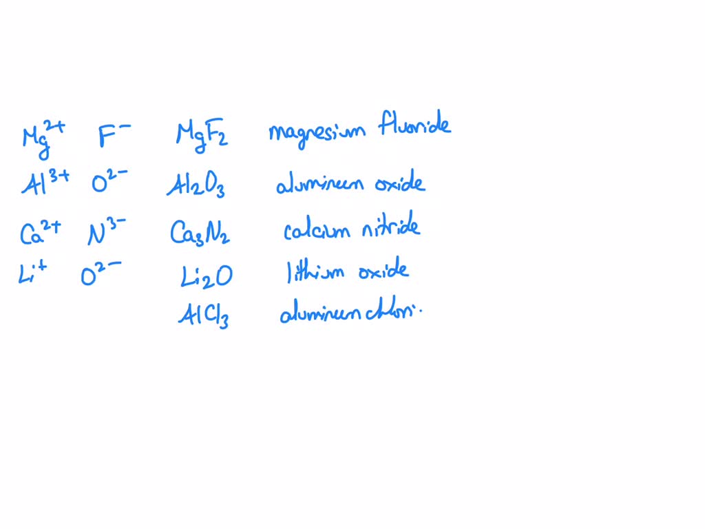 SOLVED: Complete the table below by determining the cation and anion for ionic compounds. Name ...