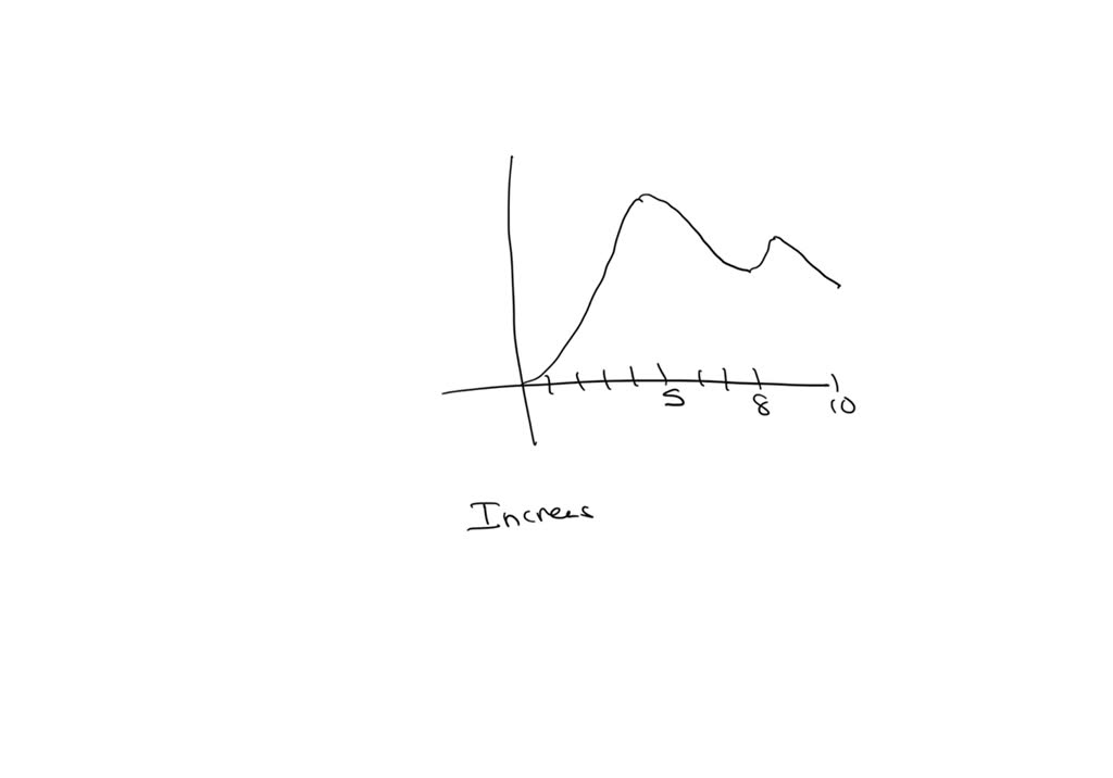 Use the graph of f to find the largest open interval on which f is ...
