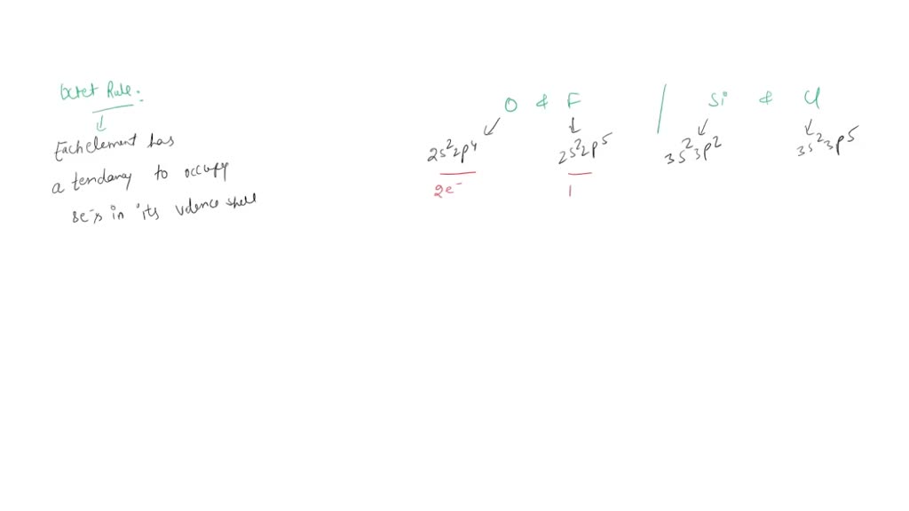SOLVED: 'Use the group structure of the periodic table and the octet ...