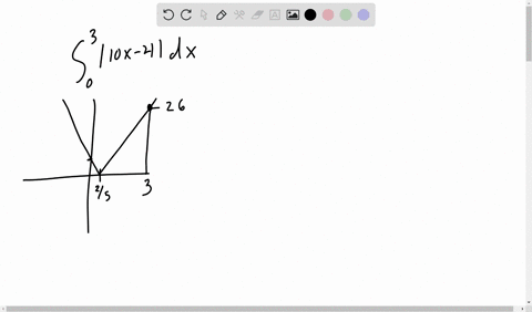 Evaluate the integral by interpreting it in terms of areas...