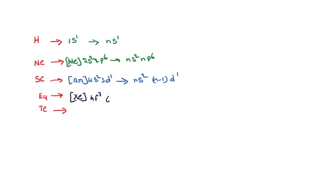 Identify the general outer electron configuration for each group of elements shown in this ...