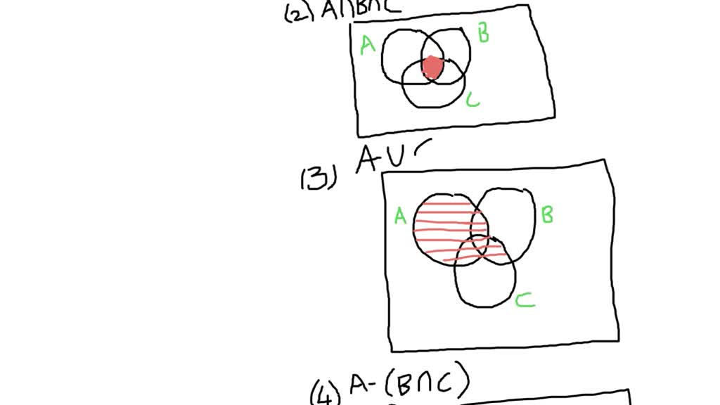 SOLVED: Let A, B, C be three sets as shown in the following Venn ... SOLVED: Let A, B, C be three sets as shown in the following Venn ...