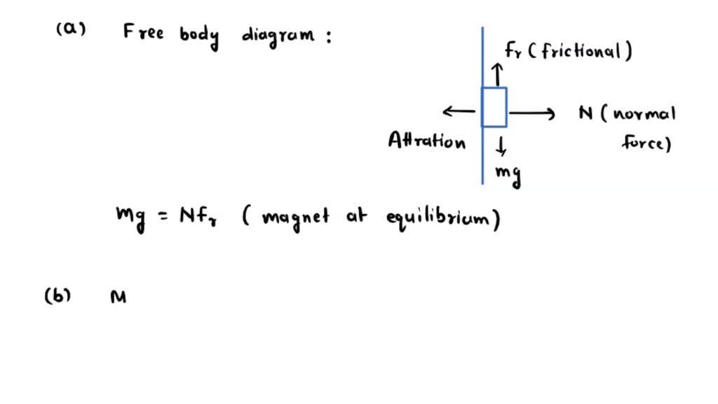 SOLVED: Magnet: Consider magnet resting (static equilibrium) on ...