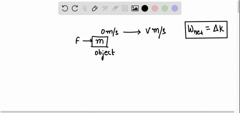 An applied force f accelerates an object 0f mass m from rest...