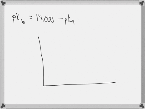 Question 2 4 points the graph shows the variation in the...