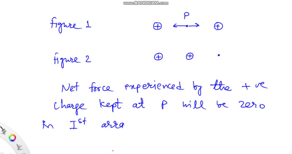 SOLVED: 'P (2) (1) Given above are arrangements of two electric charges ...