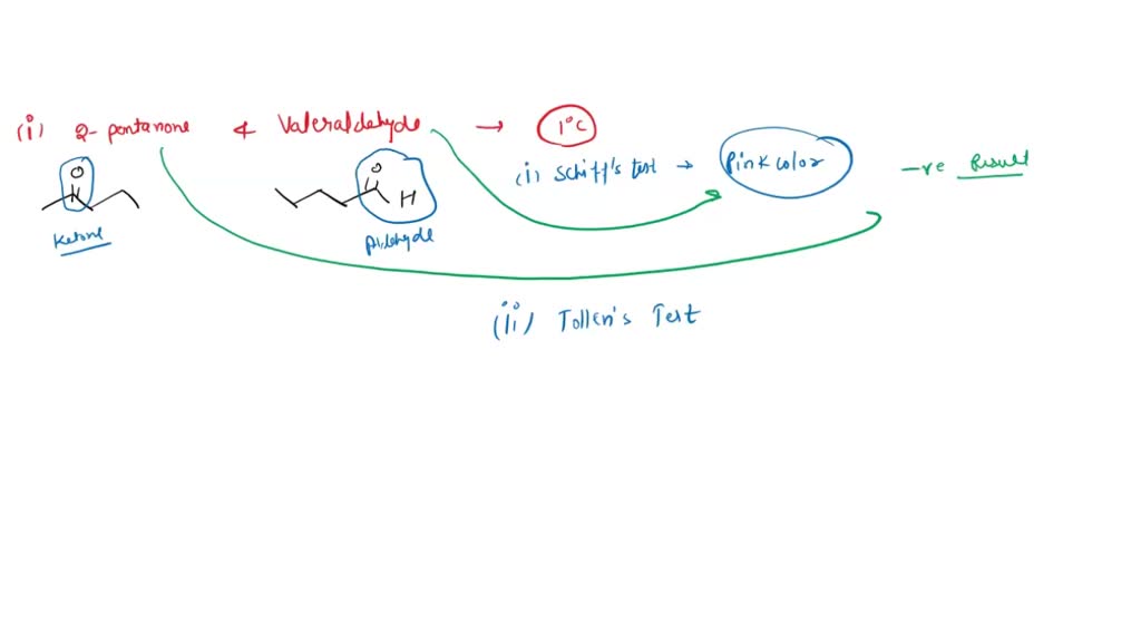 SOLVED: 3. 2-Pentanone and valeraldehyde (see Table) have close boiling ...