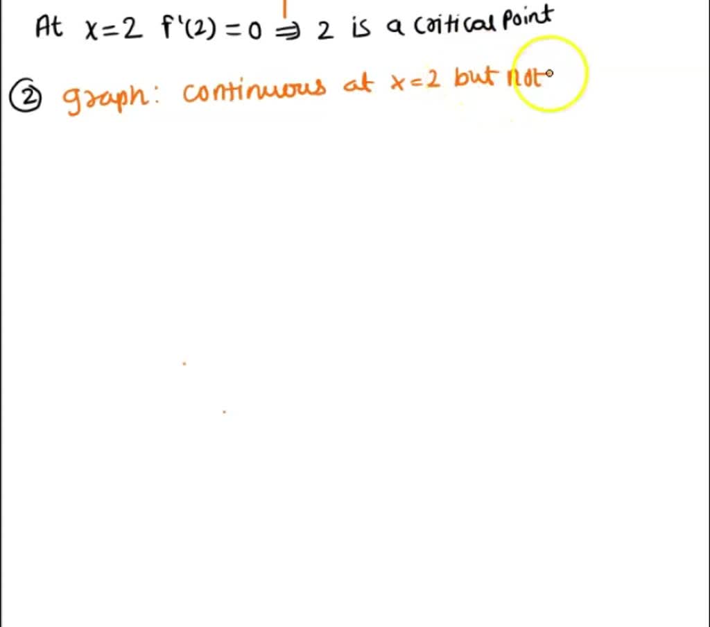 Solved A Sketch The Graph Of A Function That Has A Local Maximum At 2 And Is Differentiable