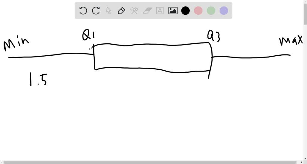 SOLVED: On a modified boxplot, when is an observation classified as an outlier?