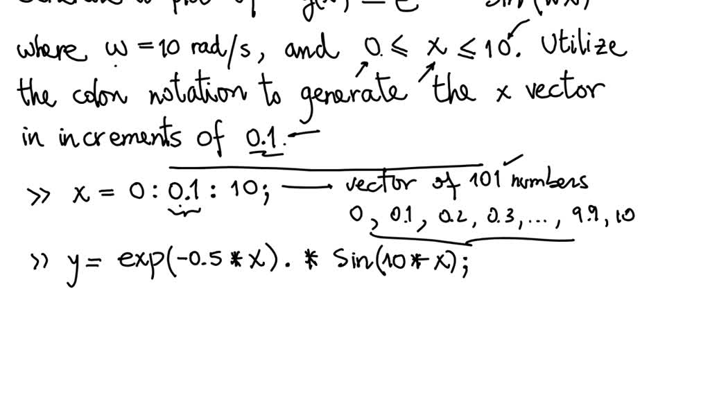 Solved Recreate The Following Plot Including All Annotations 1 A Progress Report From Matlab