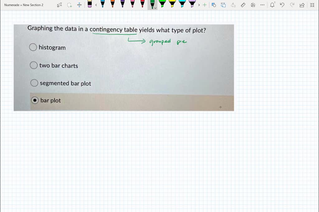 SOLVED: Graphing the data in a contingency table yields what type of plot? histogram two bar ...