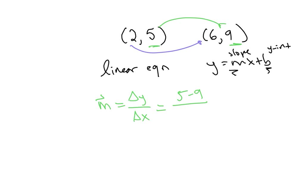 SOLVED: Line GH passes through points (2, 5) and (6,9). Which equation ... SOLVED: Line GH passes through points (2, 5) and (6,9). Which equation ...